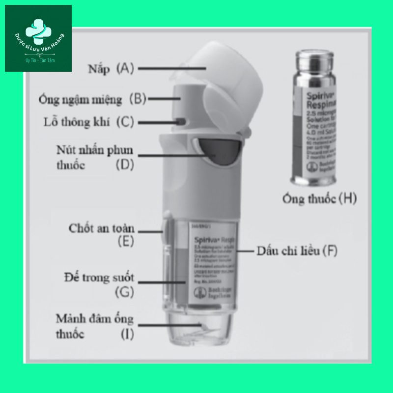 Spirivar Respimat là thuốc gì? Giá bao nhiêu? Mua ở đâu? Tác dụng?