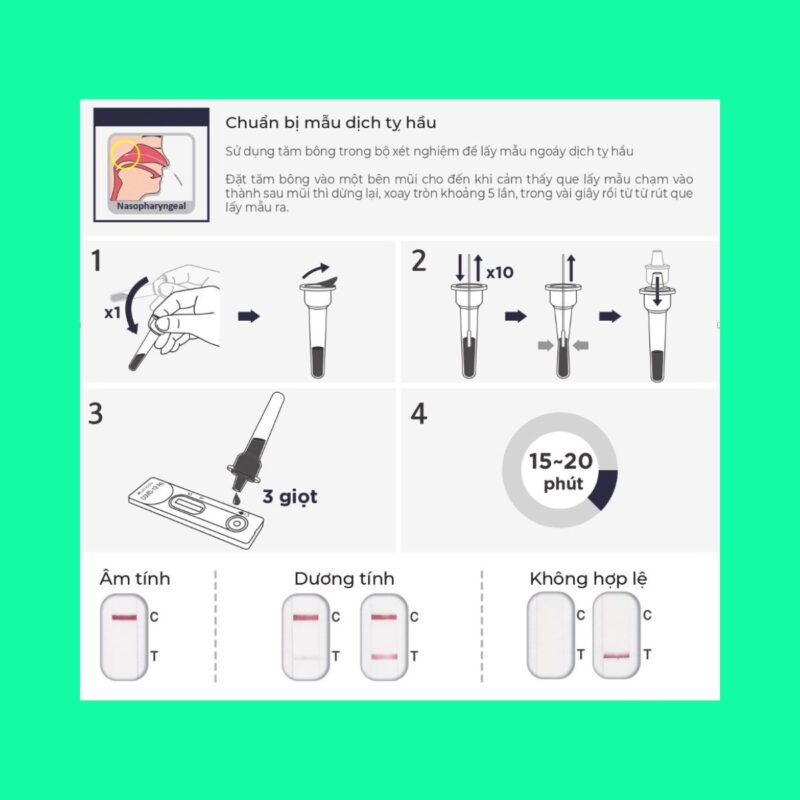 Bộ kit Humasis COVID-19 Ag Test phát hiện SARS-CoV-2 - Dược sĩ Lưu Văn ...