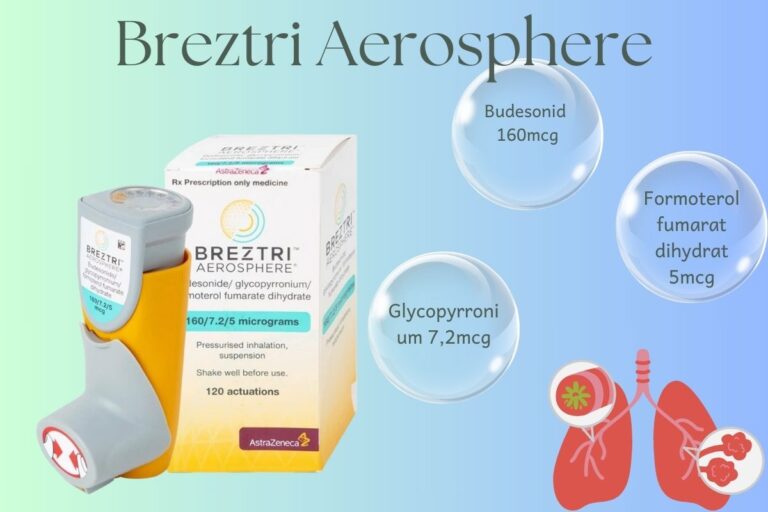 Thuốc Breztri Aerosphere – Điều trị duy trì bệnh phổi tắc nghẽn mạn tính