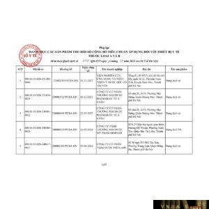 Danh mục thu hồi kèm theo quyết định số 3772/QĐ-SYT